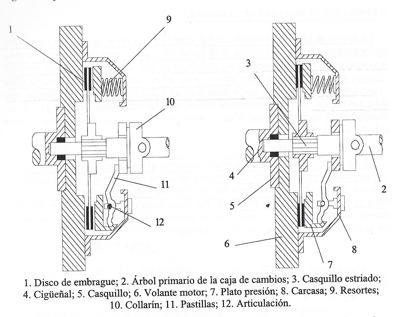 El embrague: Funcionamiento, tipos y averías… Entiende todo para no ...