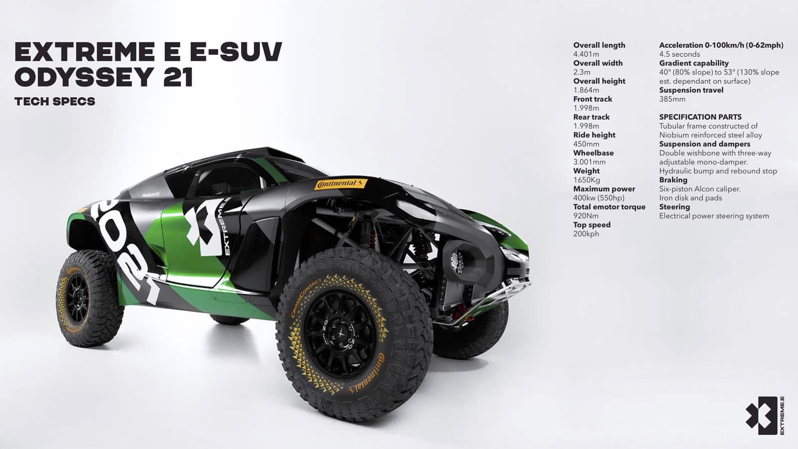 Así es el Odyssey 21: El primer prototipo para la Extreme E, la Fórmula ...