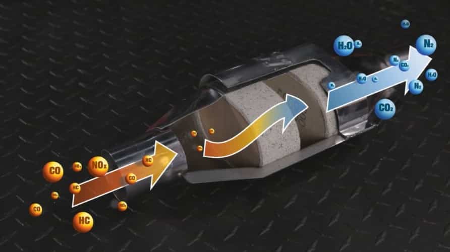 Qué es el catalizador, qué elementos tiene y cómo funciona