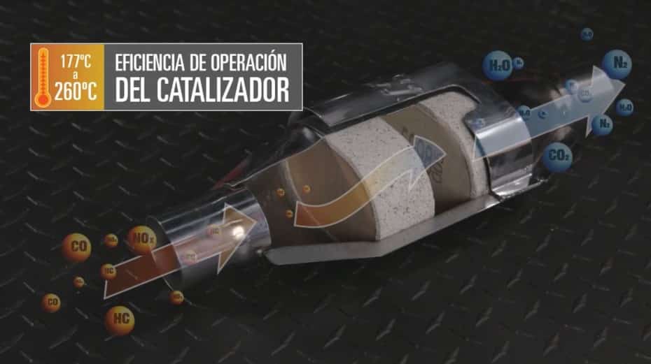 Qué es el catalizador, qué elementos tiene y cómo funciona