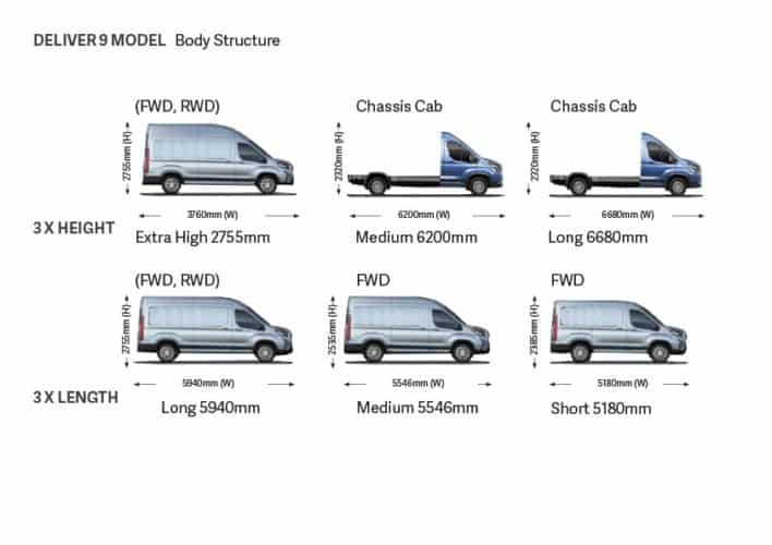 El Maxus Delivery 9 llega a Europa: Interesante propuesta