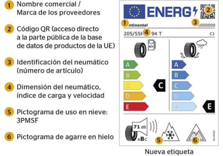 Los códigos de los neumáticos