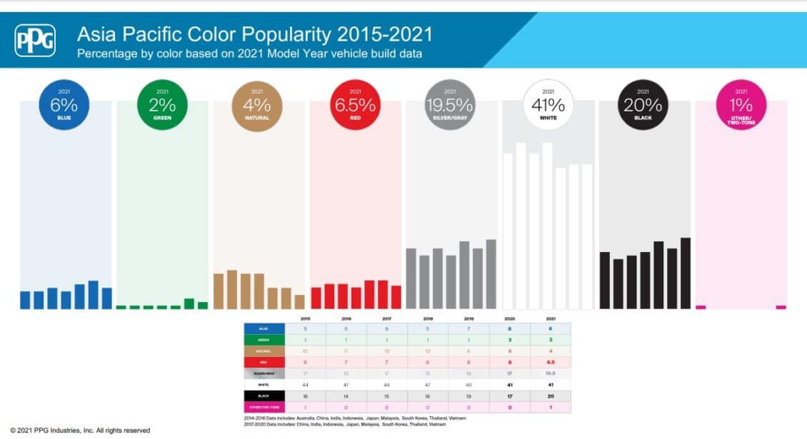 ¿Cuál fue el color más popular en 2021?: los neutros ganan