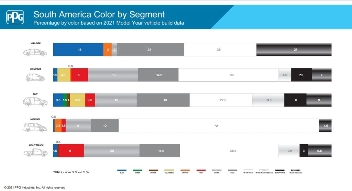 ¿Cuál fue el color más popular en 2021?: los neutros ganan