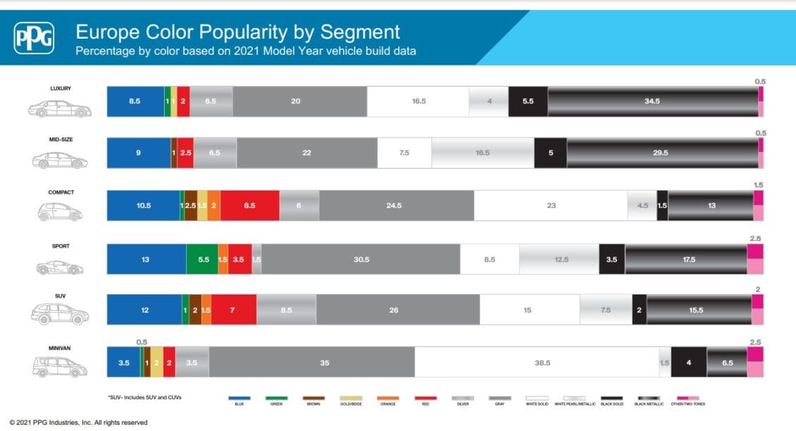 ¿Cuál fue el color más popular en 2021?: los neutros ganan