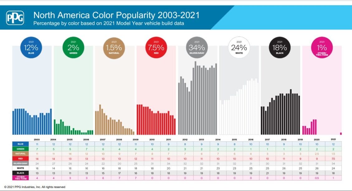 ¿Cuál fue el color más popular en 2021?: los neutros ganan