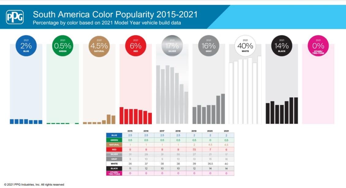 ¿Cuál fue el color más popular en 2021?: los neutros ganan