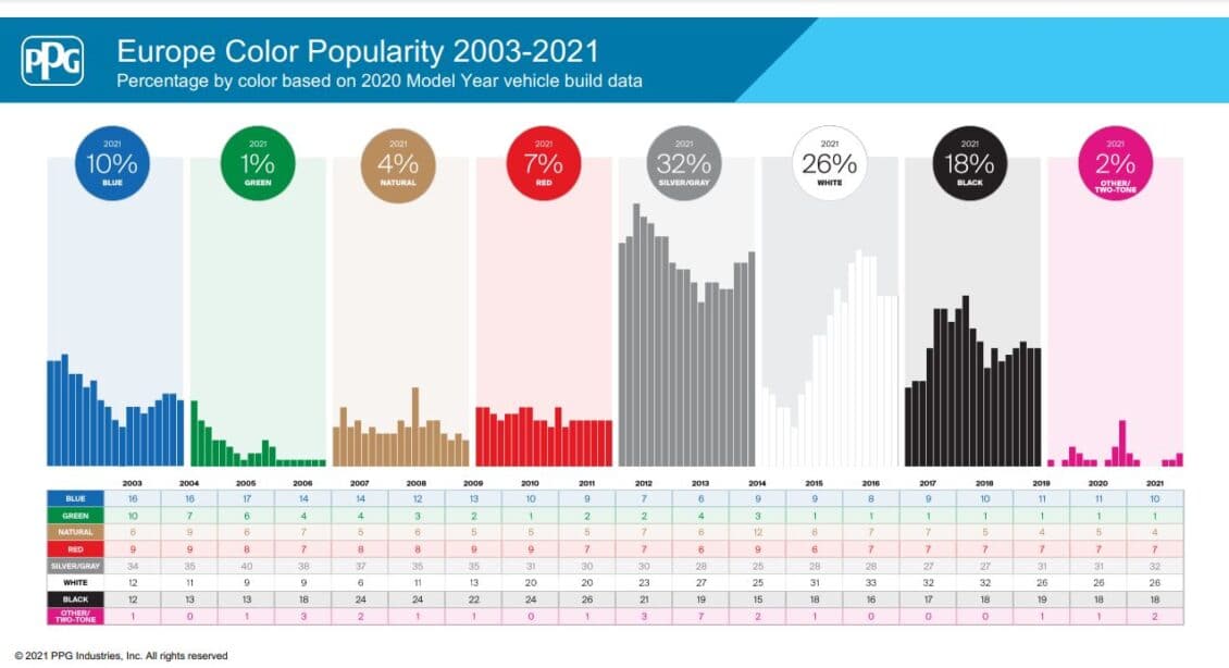 ¿Cuál fue el color más popular en 2021?: los neutros ganan