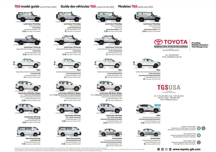 Toyota Gibraltar Stockholdings: un curioso taller...