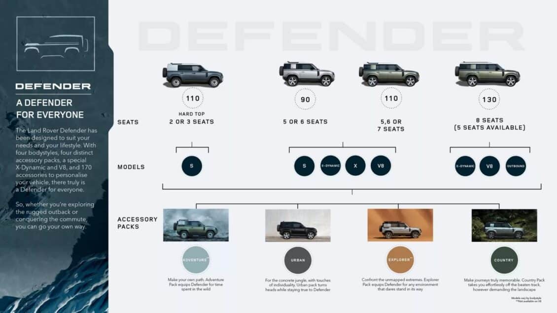 La gama Land Rover Defender crece: llegan los V8 y Outbound